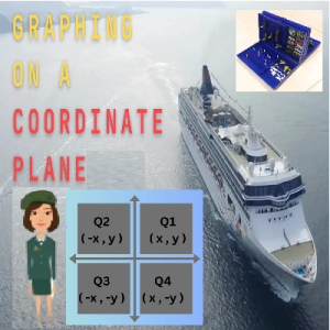 Worksheet: Solve Problems By Graphing On A Coordinate Plane 6.NS.8 ...