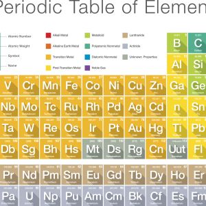 Worksheet: Atomic Structure Quiz - Assessments - Legends of Learning