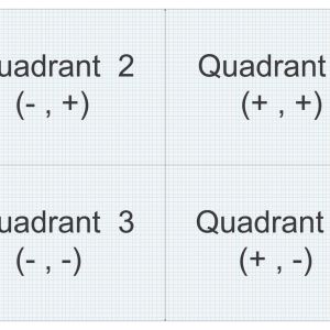 For Class: The Coordinate Plane 5.8A - Assessments - Legends of Learning