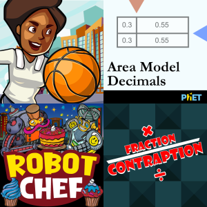 Teaching Plan: Multiply And Divide Rational Numbers 7.NS.A.2.c - Free ...
