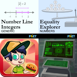 Game Based Learning: Identify A Number, Its Opposite, And Its Absolute ...