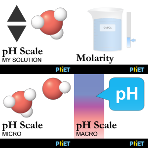 Free Lesson: pH Scale Simulation - Free Games and Simulations - Legends ...