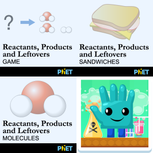 Practice: Chemical Reactions: Evidence of a Reaction MS-PS1.B-1b - Free ...