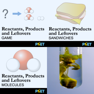Teaching Plan: Chemical Reactions: New Substance Formation 8.5E - Free ...