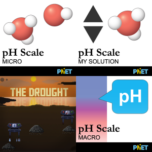 Game Based Learning: Advanced Simulations - Physical Science AS.PS ...