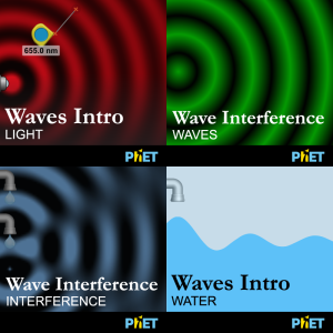 Worksheet: Wave Properties ES-PS4.A-2 - Free Games and Simulations ...