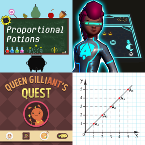 Worksheet: Points on a Graph of a Proportional Relationship 7.RP.2.d ...