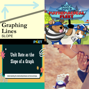 Free Lesson: Unit Rate As Slope Of A Graph 8.EE.B.5 - Free Games ...