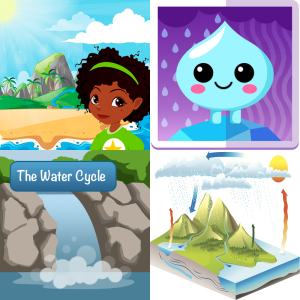Game Based Learning: The Water Cycle 6.ESS2.4-1 - Free Educational ...