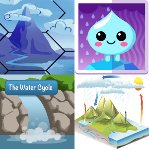 Practice: The Water Cycle MS-ESS2.C-1 - Free Games and Assessments ...