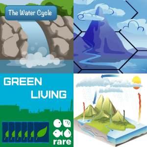 Worksheet: Climate Change: Making it Personal RARE.MIP - Free ...