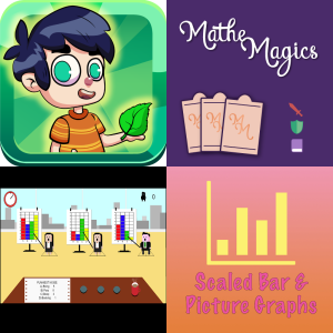 Teaching Plan: Comparing Data: Charts and Graphs 4.14c Assignment ...