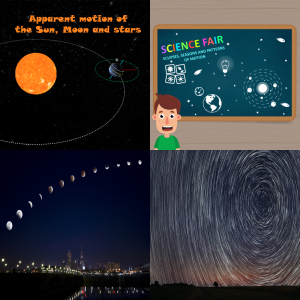 For Class: The Sun, Moon, and Stars: Patterns of Apparent Motion MS ...