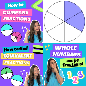 Game Based Learning: Express Whole Numbers As Fractions 3.NF.A.3c ...