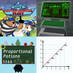 Worksheet: Points on a Graph of a Proportional Relationship 7.RP.2.d ...