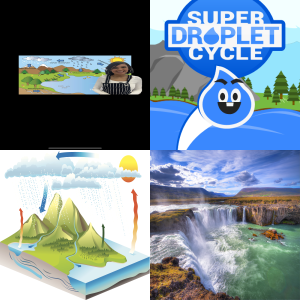 Game Based Learning: Role of Sunlight and Gravity in the Water Cycle MS ...