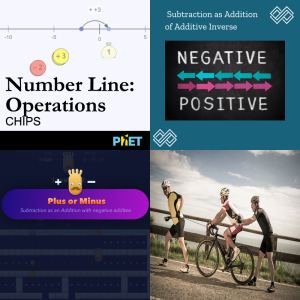 Game Based Learning: Subtraction as Addition of Additive Inverse - Free ...