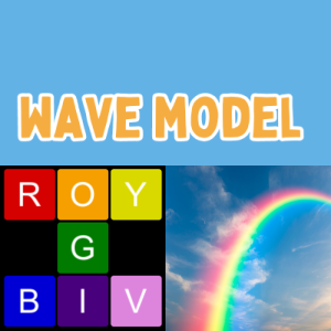 Lesson: Spectrum of Energy Arriving from the Sun SC.7.P.10.1 - Free ...