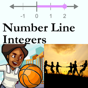 Free Educational Games: Plot Integers On A Number Line 6.NS.C.6.c ...