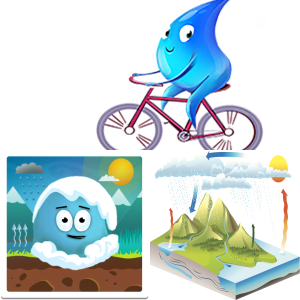 Worksheet: The Water Cycle MS-ESS2.C-1 - Free Educational Games ...