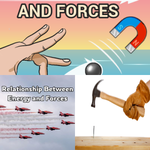 Lesson: Relationship Between Energy And Forces MS-PS3.C-1 - Free Games ...
