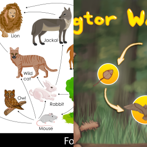 Game Based Learning: Food Webs in an Ecosystem MS-LS2.B-1 - Free Games ...