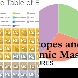 Student Lesson: Atoms and Elements MS-PS1.A-1a - Free Games and ...