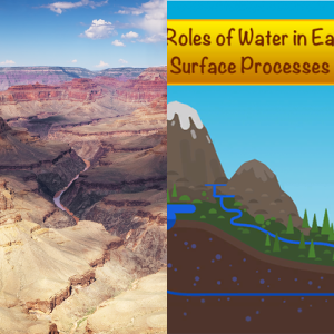 Practice: Weathering 4.ESS.2 - Free Games and Assessments - Legends of ...