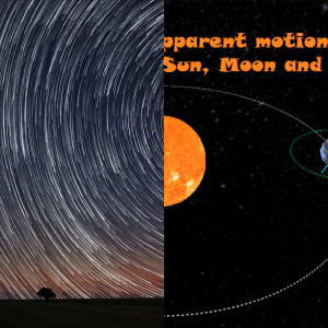 Free Lesson: The Sun, Moon, and Stars: Patterns of Apparent Motion MS ...