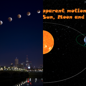 Lesson: Lunar Phases and the Day/Night Cycle 6.8e - Free Games and ...