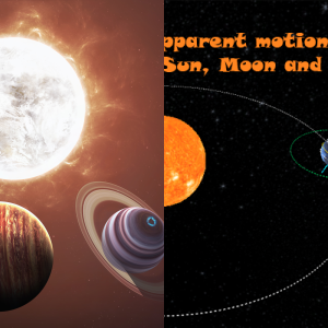 Student Lesson: Movement of Planets 3.3.6.B1-1c - Free Games and ...