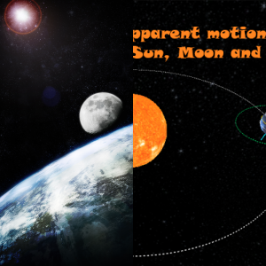 Practice: Relative Motion and Position of the Sun, Earth, and Moon 6.E ...